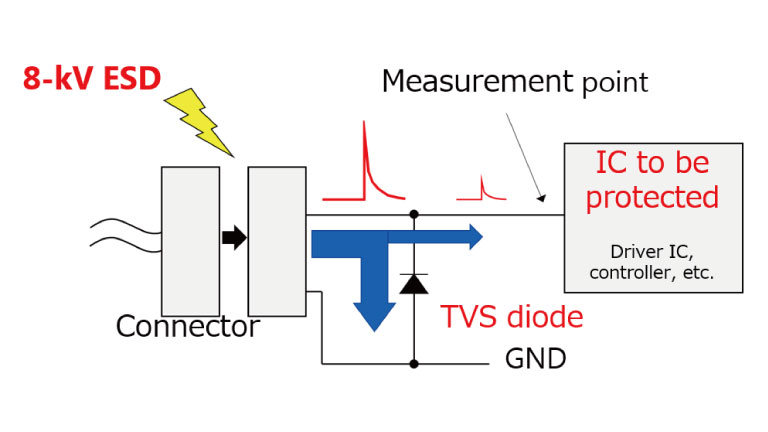 TVS diode selection and PCB design considerations - Protection Devices ...