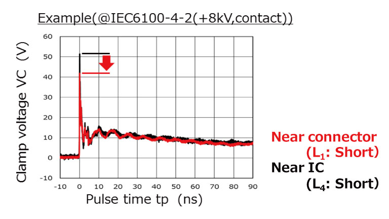 TVS diode selection and PCB design considerations - Protection Devices ...