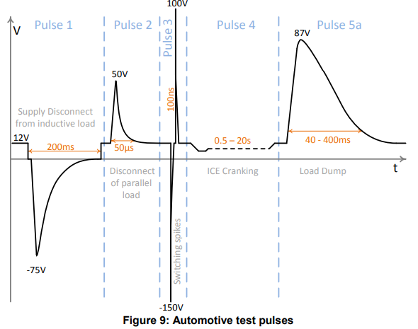 TVS Diode in Automotive Applications - Protection Devices-TVS Diodes ...