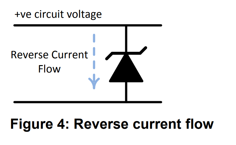 TVS Diode in Automotive Applications - Protection Devices-TVS Diodes-ESD Protection devices-Gas ...