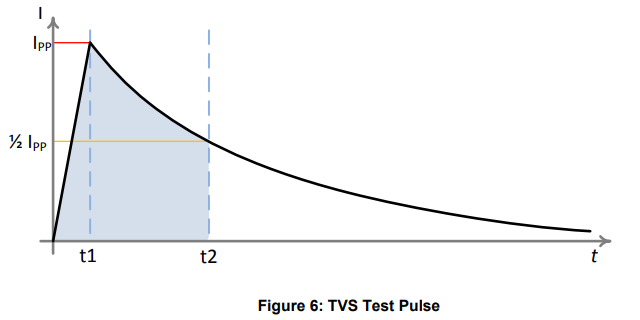 TVS Diode in Automotive Applications - Protection Devices-TVS Diodes ...