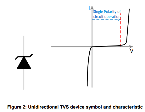 TVS Diode in Automotive Applications - Protection Devices-TVS Diodes ...