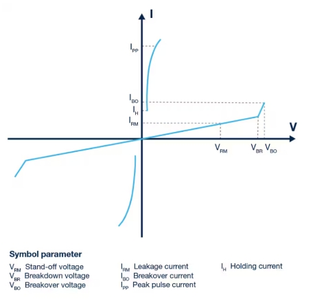 Thyristor Surge Suppressor(TSS) Working Principle and Typical ...