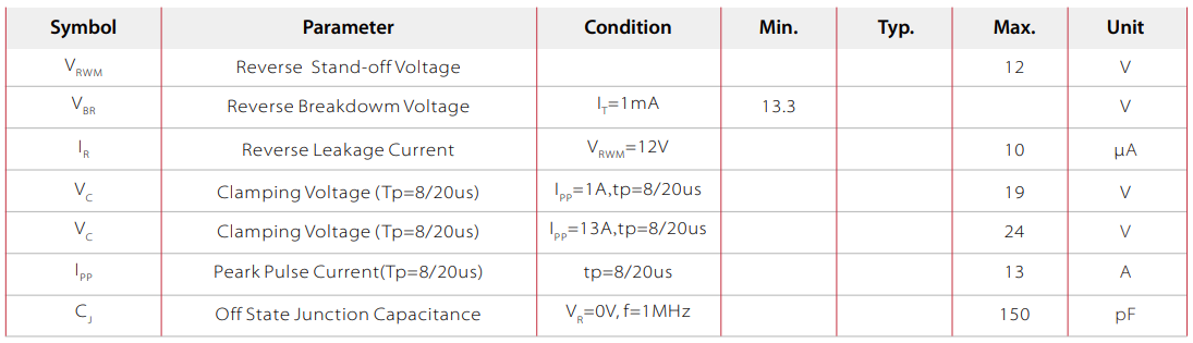 SM12 TVS Diodes Array Electrical Parameters and Datasheet - Protection Devices-TVS Diodes-ESD ...