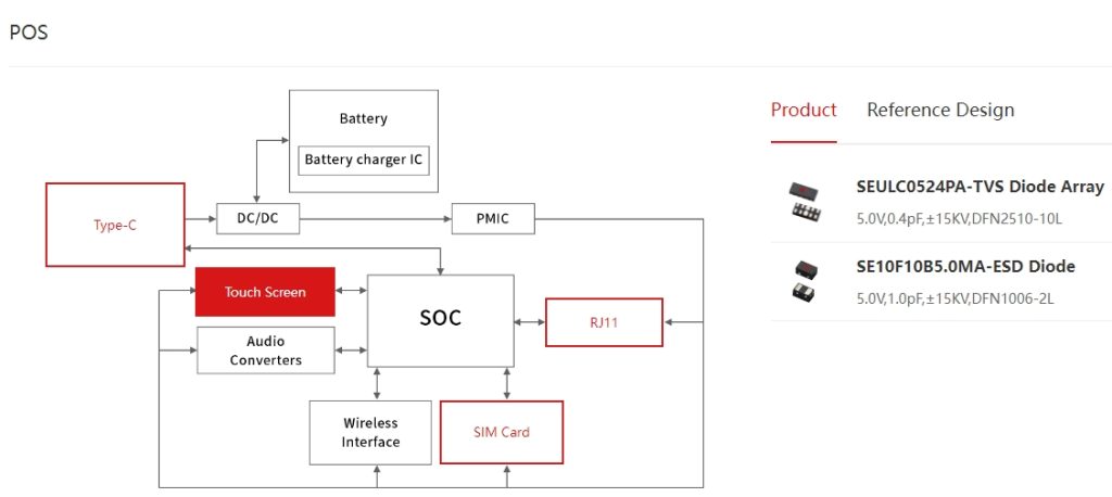What are the applications of diodes in POS? - Protection Devices-TVS ...